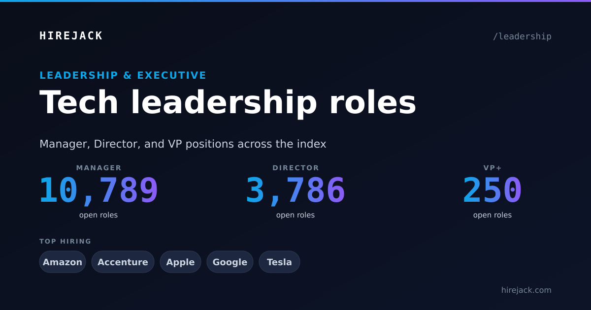 Leadership & Executive Tech Jobs 2026 — HireJack